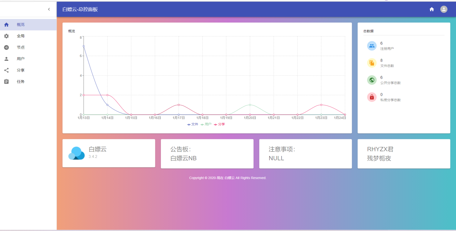 Cloudreve V3的前端简单分析（二开前端） – Rerizon Yi 's Blog